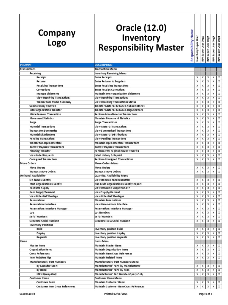 Oracle R12 Inventory Menu and Responsibilities Master | Download Free PDF | Computing ...