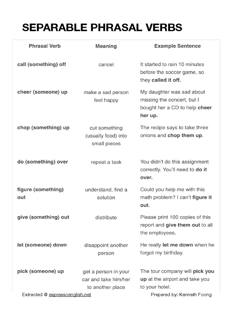 Separable and Inseparable Phrasal Verbs | PDF