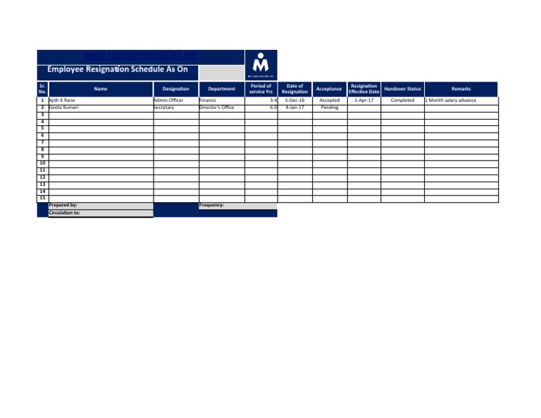 Employee Resignation Schedule Template | PDF