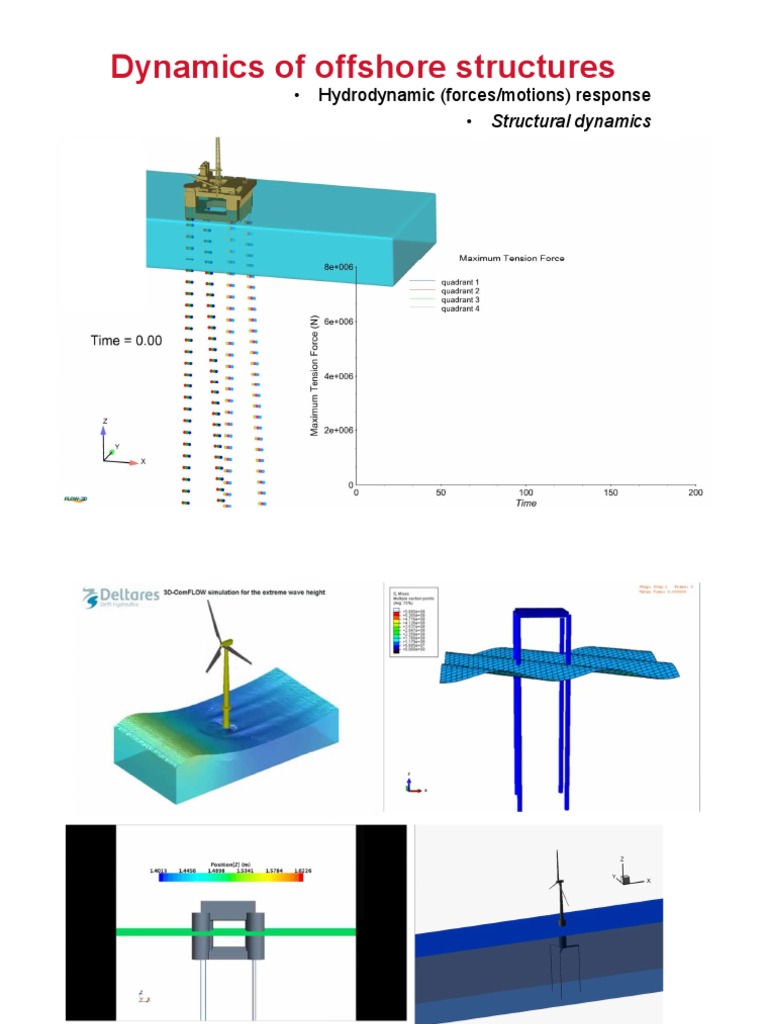 Offshore Dynamic Responses | PDF | Drag (Physics) | Force