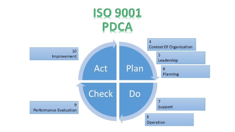 Iso 9001 Pdca | PDF