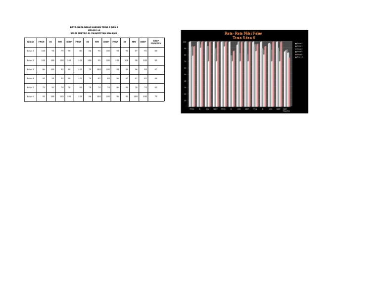 Uts Statistik Excel | PDF