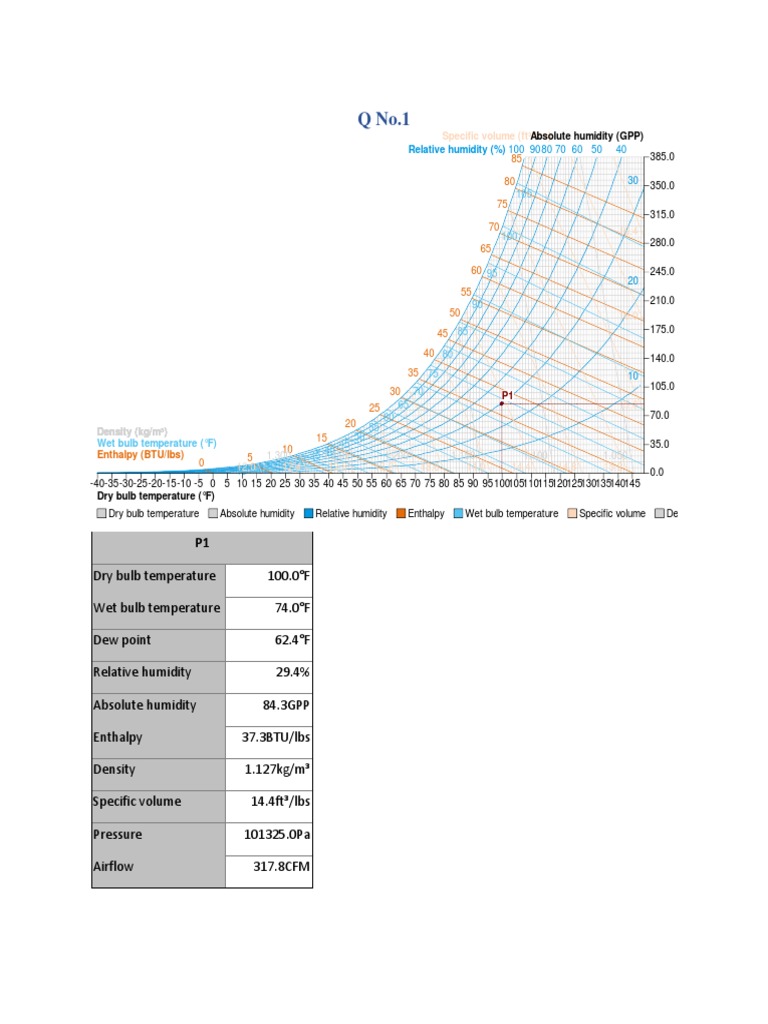 18-ME-119 Problem Charts | Download Free PDF | Relative Humidity | Humidity