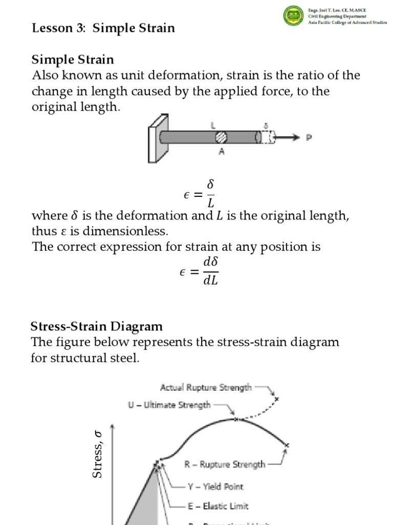 Understanding Strain and Stress Through Hooke's Law and Stress-Strain ...