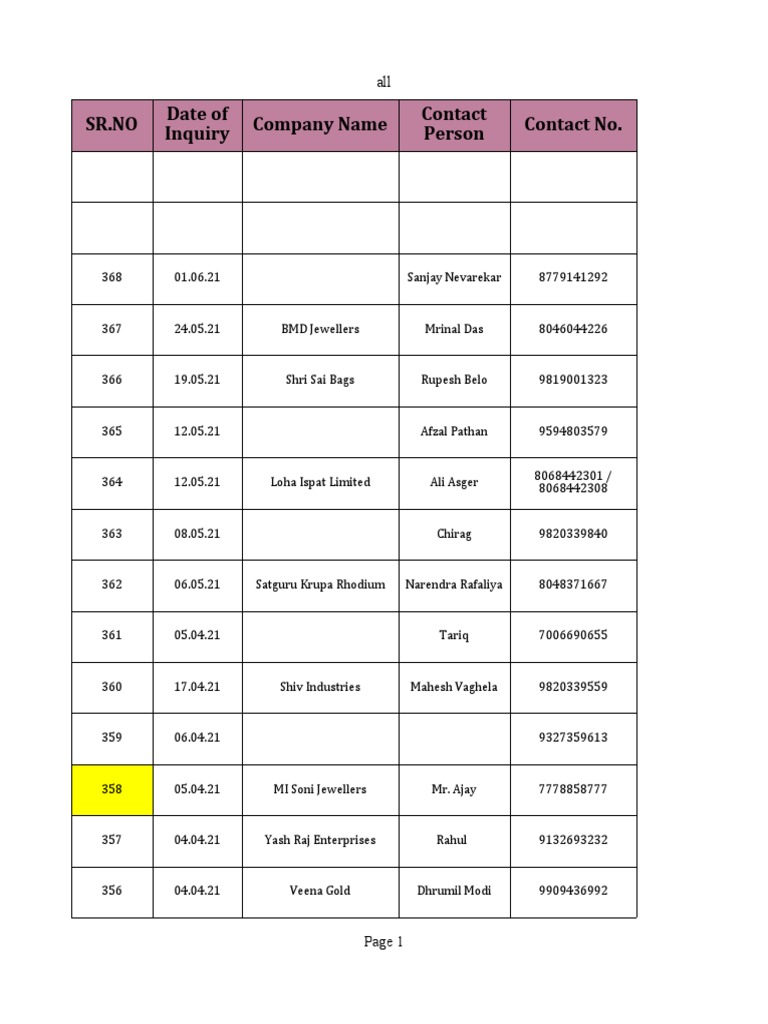 Indiamart Leads Pdf Gujarat Mumbai