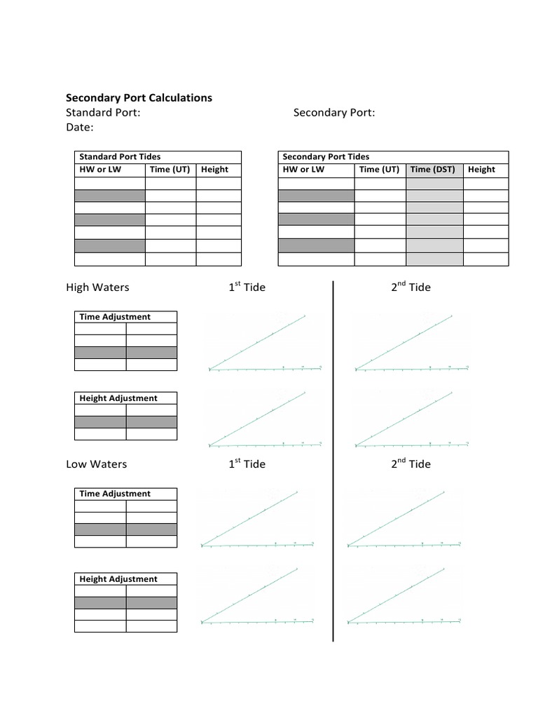 Secondary Port Calculations 1 | PDF
