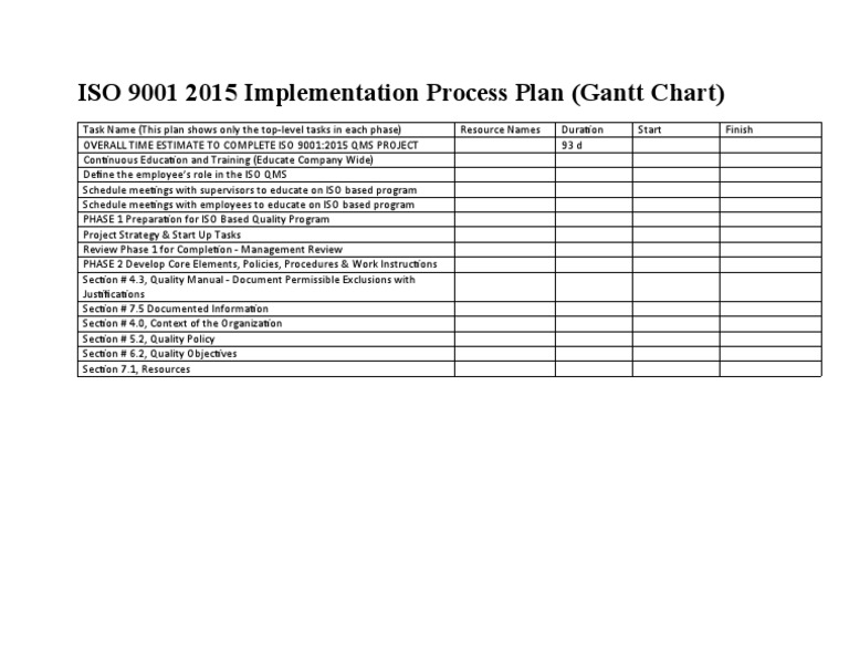 ISO 9001 2015 Implementation Process Plan (Gantt Chart) | PDF