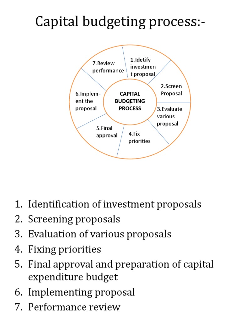 Capital Budgeting Process | PDF
