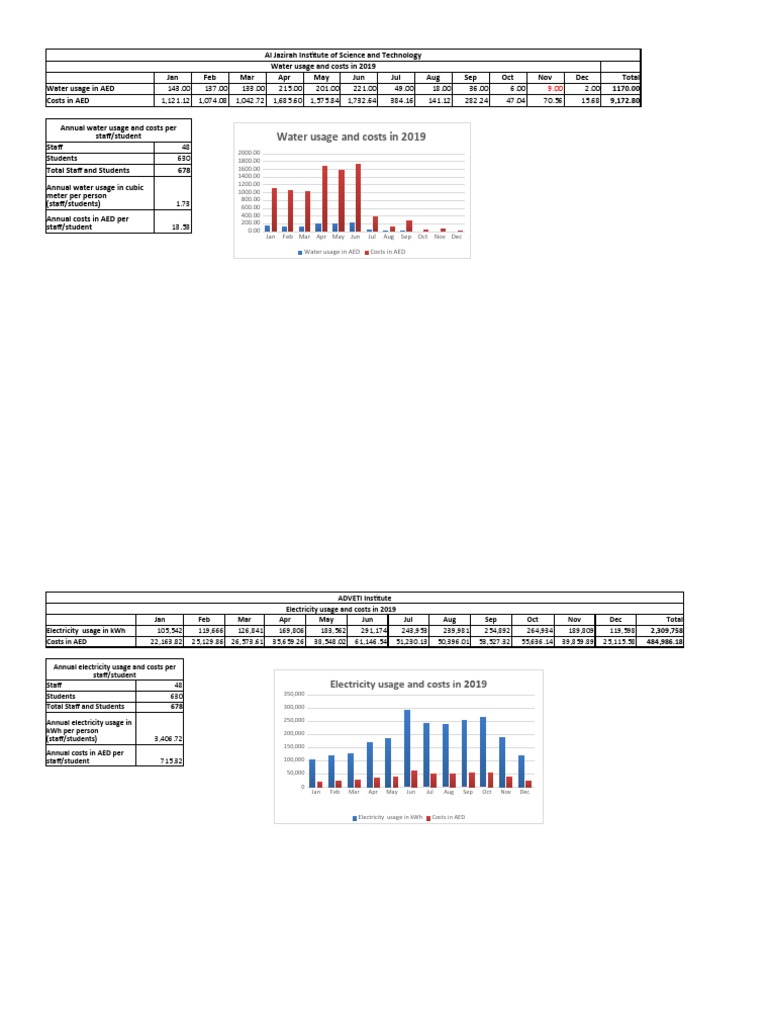 Excel Template For Water and Electricity Usage and Cost - 2 | PDF | Nature