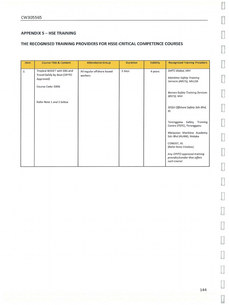 Training Appendix As Per Shell Contract | PDF