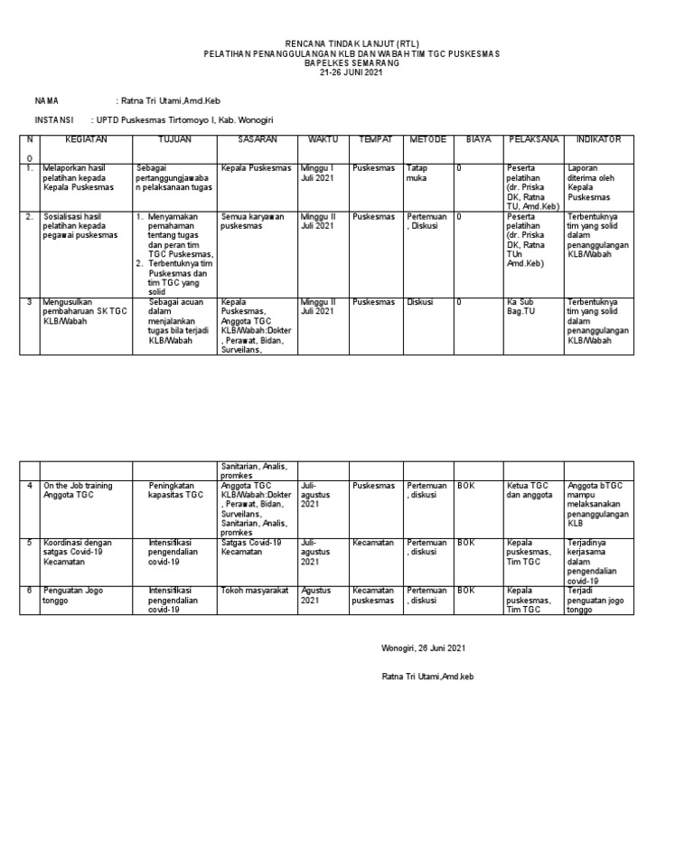 Tugas RTL Pelatihan TGC | PDF