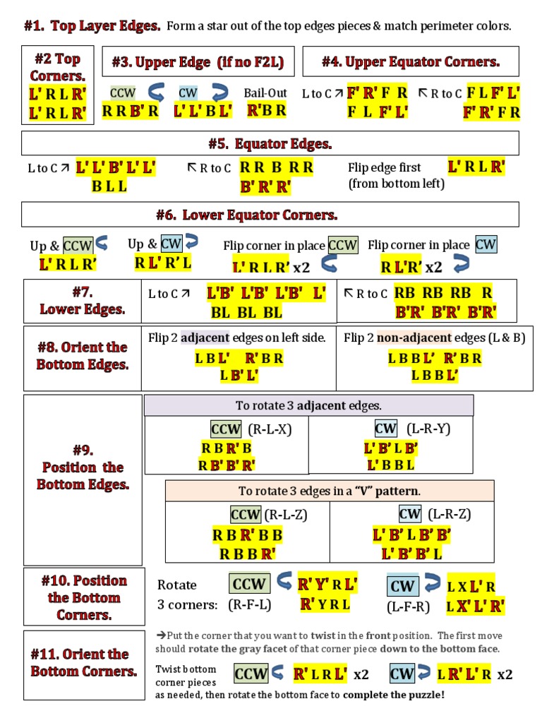 Megaminx Steps Abbrev | PDF