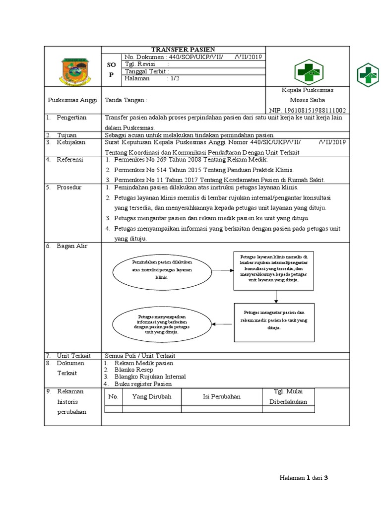 SOP Transfer Pasien di Puskesmas | PDF