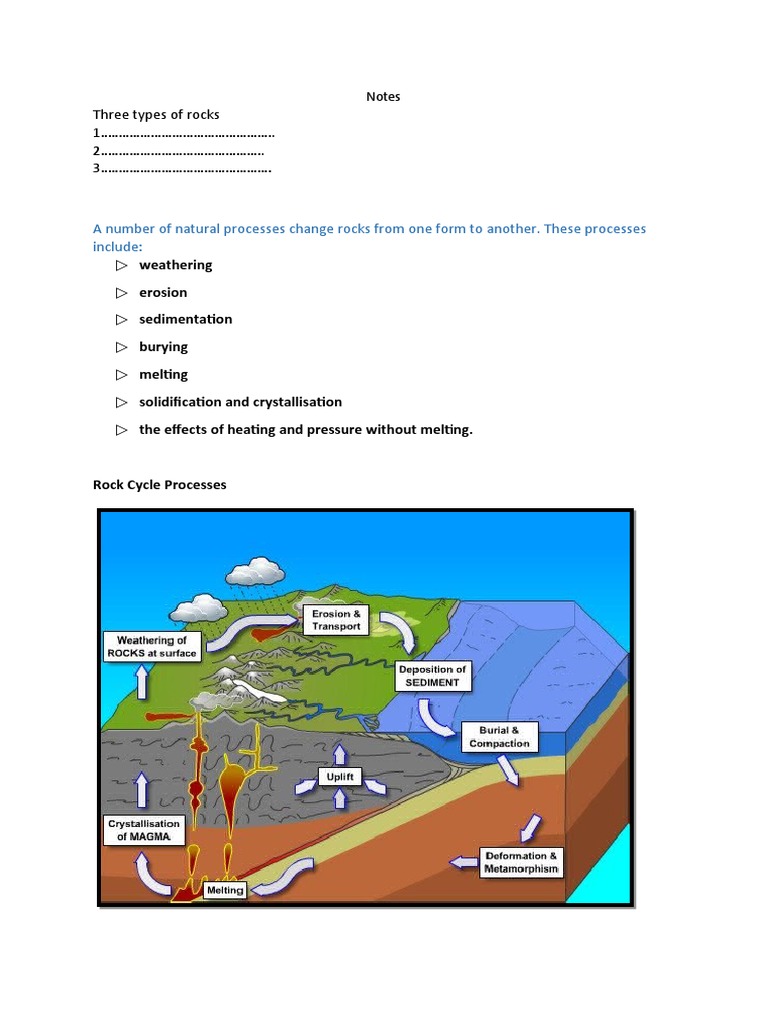 Notes Rocks | PDF | Weathering | Rock (Geology)
