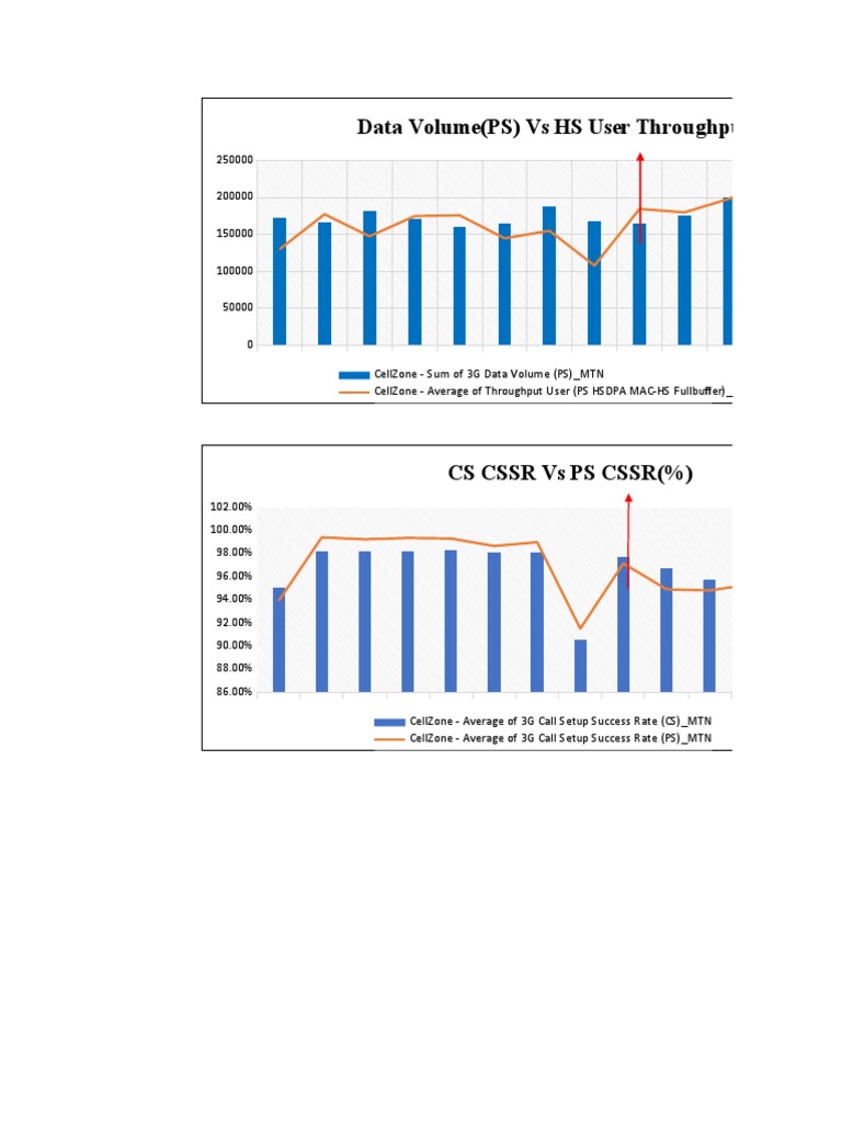 Charts Carnival | PDF