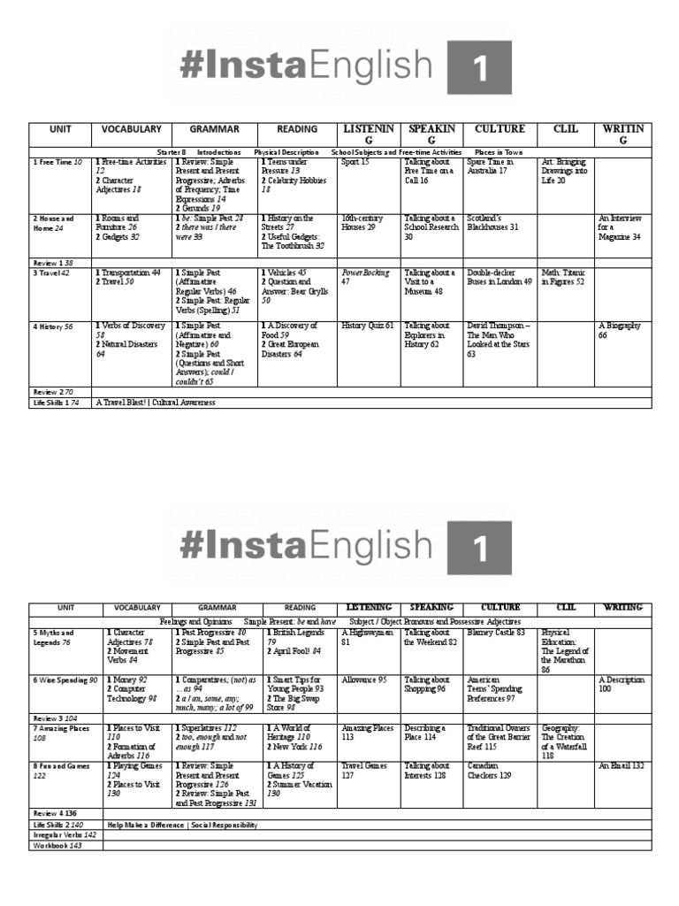 Unit Vocabulary Grammar Reading Listenin G Speakin G Culture Clil ...