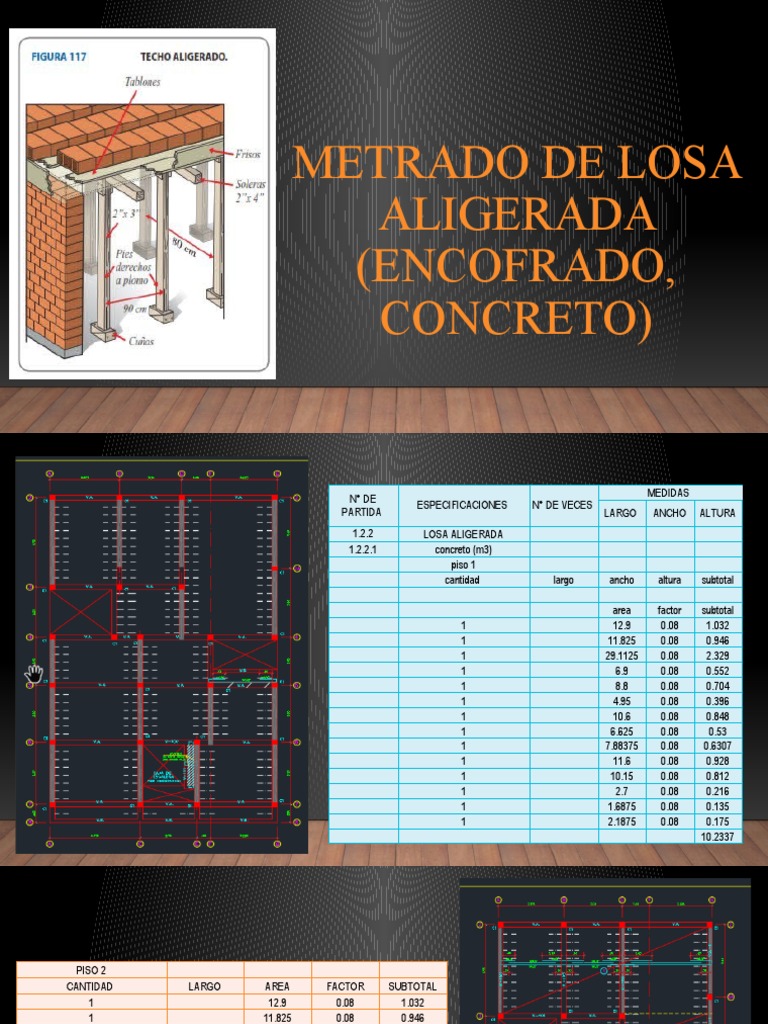 Metrado de Losa Aligerada (Encofrado, Concreto | PDF