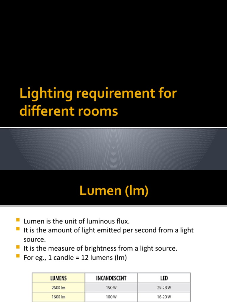 10.lighting Requirement For Different Rooms | PDF | Lighting ...