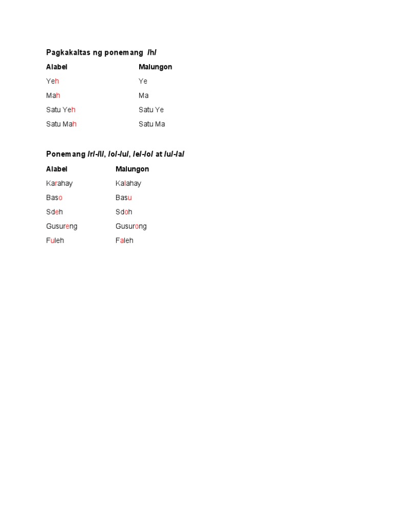 Pagkakaltas NG Ponema | PDF