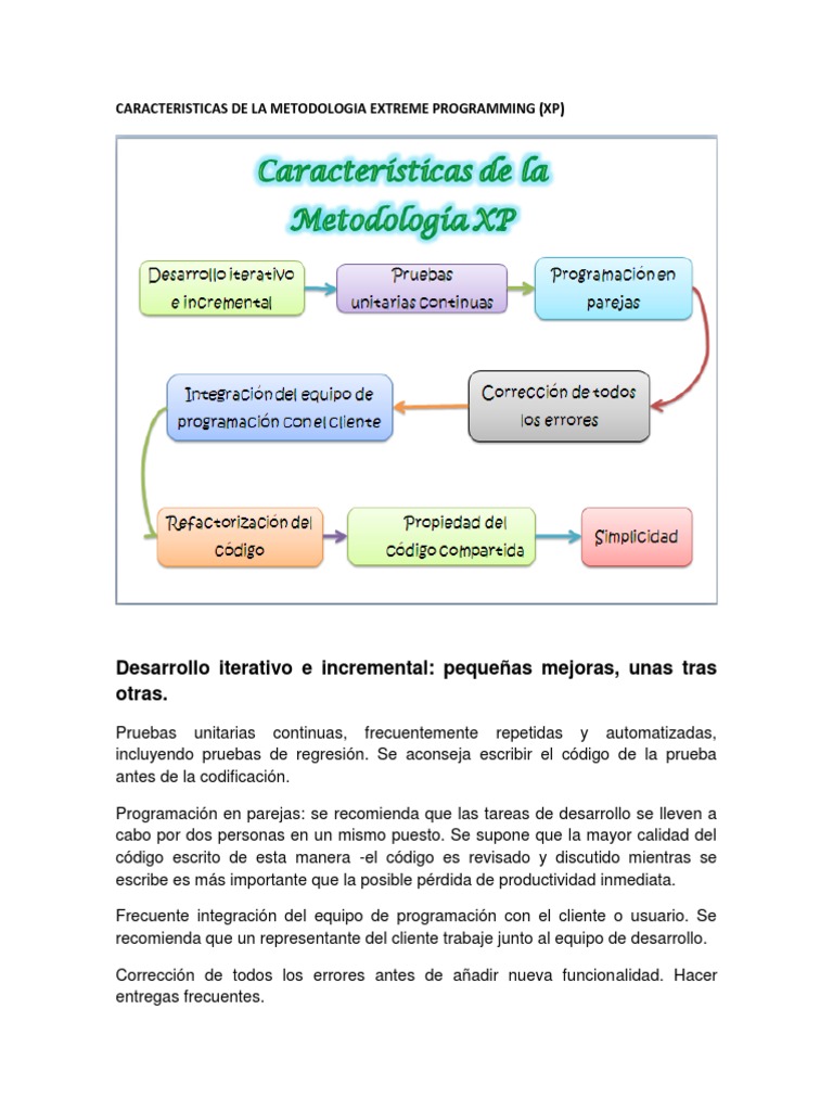 Caracteristicas de La Metodologia Extreme Programming | PDF