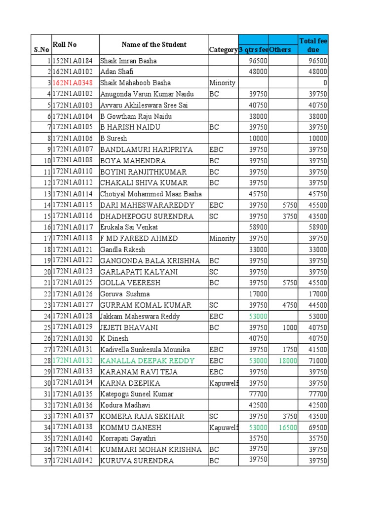 Final Year Dues List (28-06-2021) | PDF | Cinema Of India