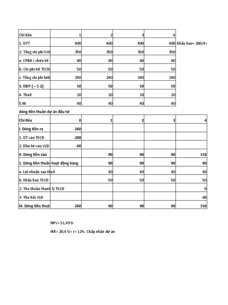 bài tập TCDN 2 | PDF