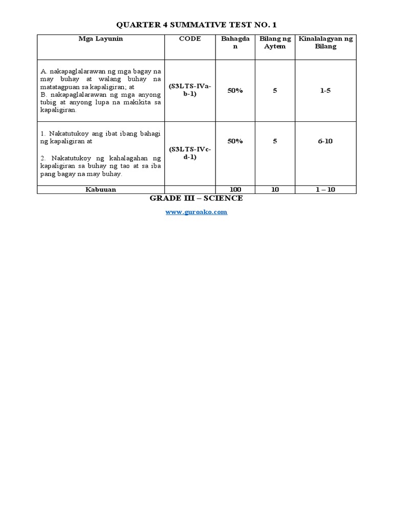 Q4 ST 1 GR.3 Science With Tos | PDF