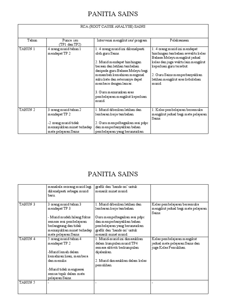 Rca Panitia Sains 2020 | PDF