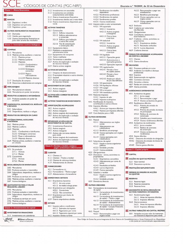 Codigo de Contas (PGC-NIRF) | PDF