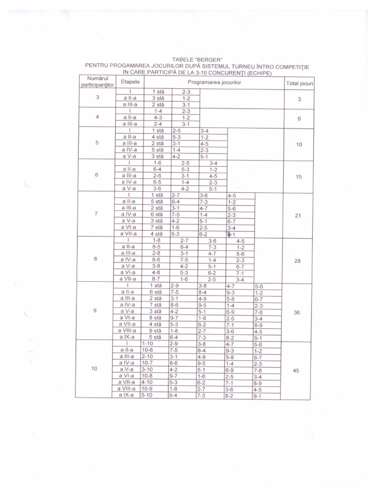 Tabela Berger - Tif | PDF