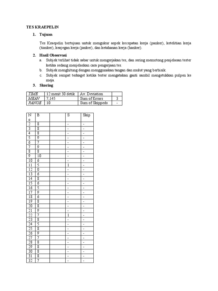 Asindela - Tes Kraepelin | PDF