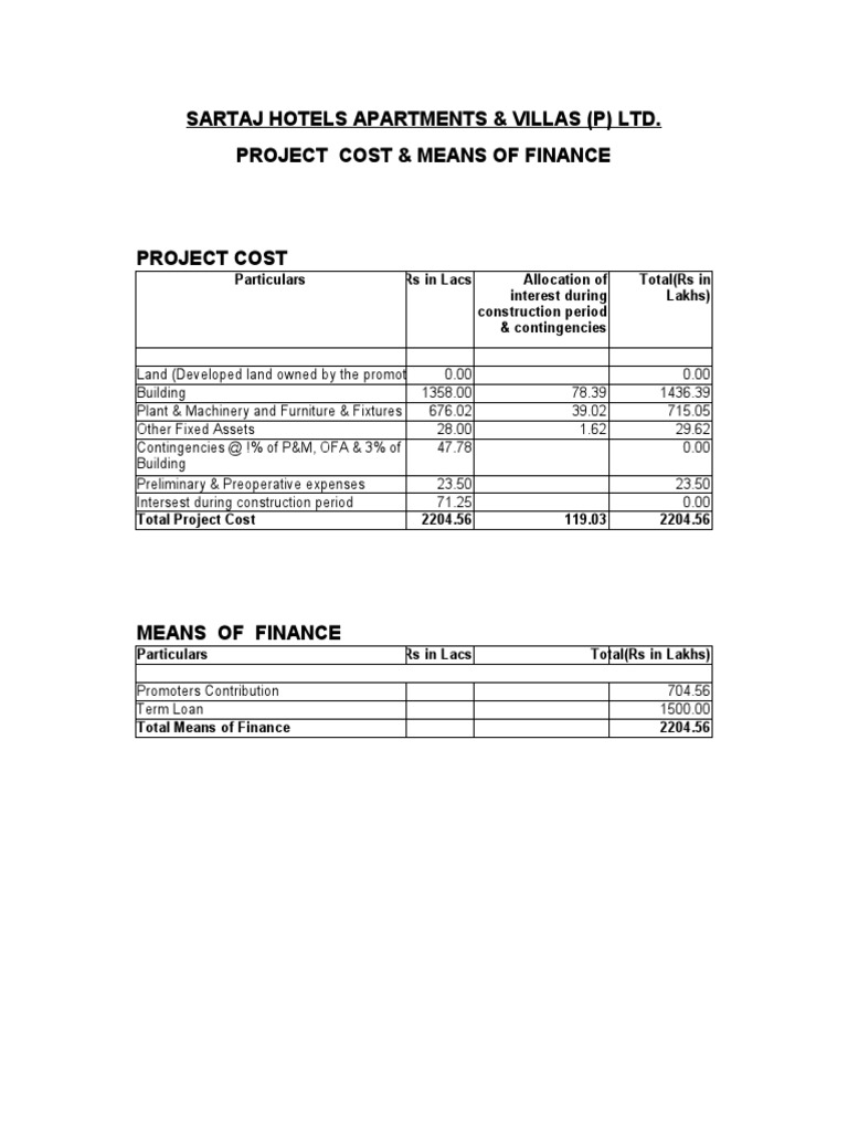 Sartaj Hotels Apartments & Villas (P) Ltd. Project Cost & Means of ...
