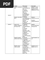 Conversational SVAR Guide | PDF | English Language | Accent ...