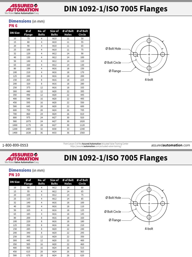 Iso7005 Flanges | Download Free PDF | Bmw | Plumbing