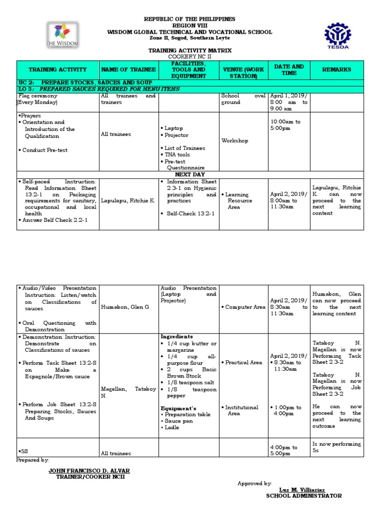Sample Training Activity Matrix | PDF