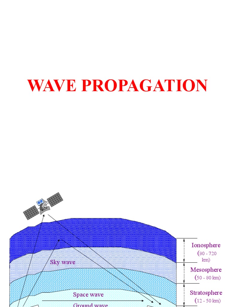 Wave Propagation (Unit VI) | PDF | Radio Propagation | Ionosphere