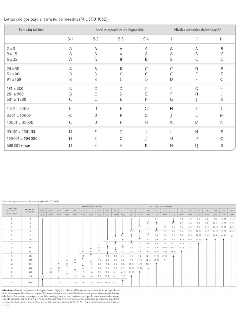 Tabla Mil Std 105e Pdf