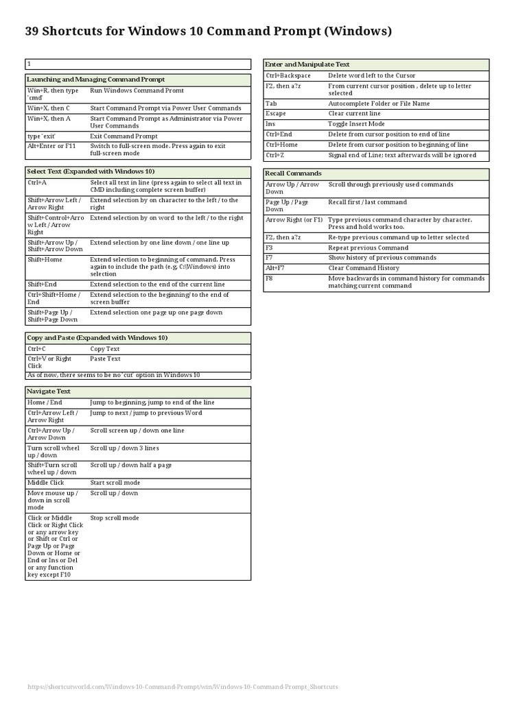 39 Shortcuts For Windows 10 Command Prompt (Windows) | PDF | Command Line Interface | Cursor ...