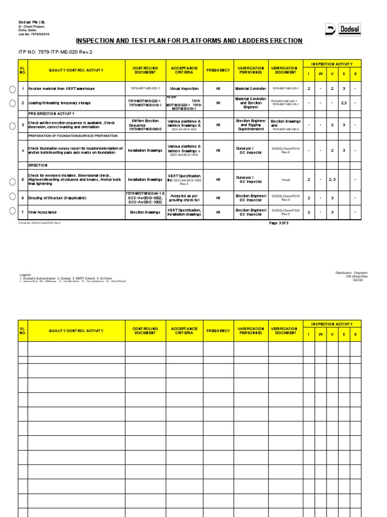 Platform & Ladder Erection ITP | PDF | Verification And Validation | Quality
