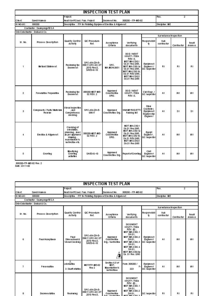 Inspection Test Plan | PDF | Quality | Engineering