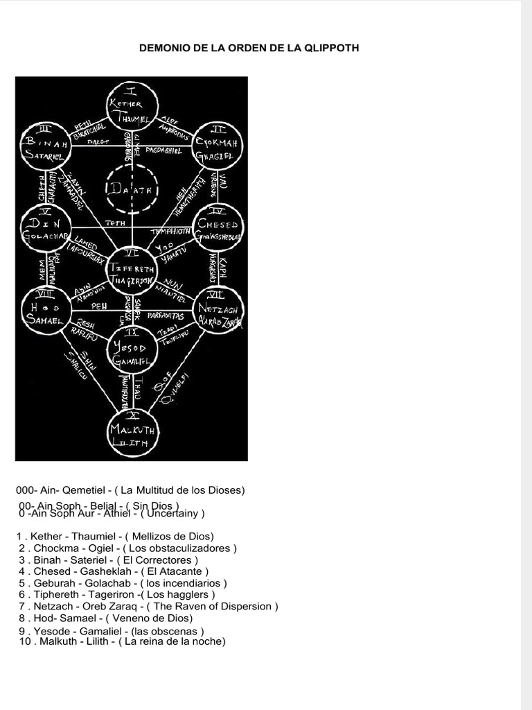 Fdocuments - in - Demonio de La Orden de La Qlippoth | PDF | Demonios | Religión y creencia
