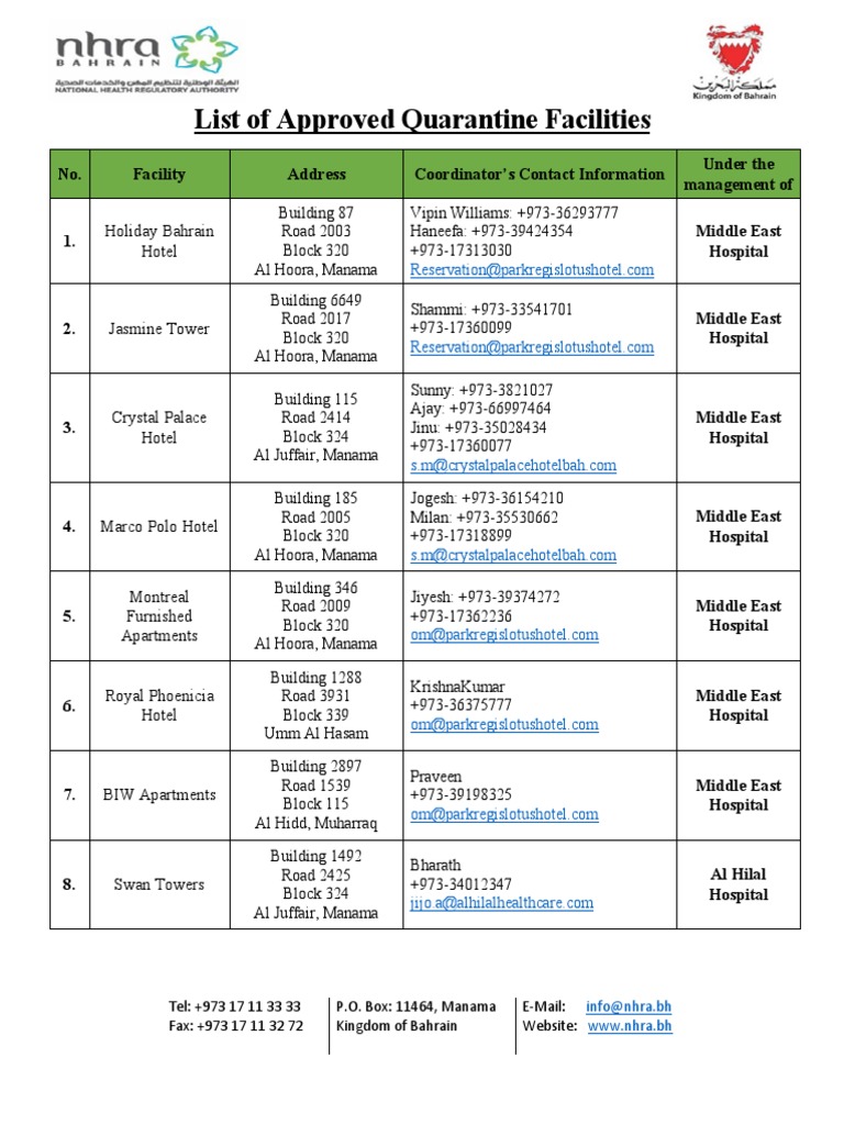 HCF List List of Approved Quarantine Facilities | PDF | Sports