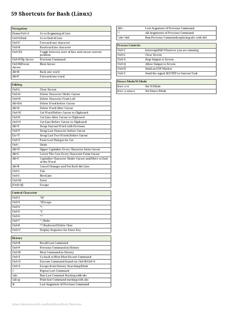 59 Shortcuts For Bash (Linux) | Download Free PDF | Computer Science ...