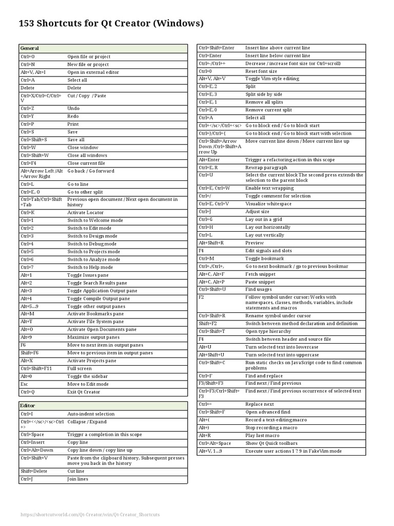 153 Shortcuts For QT Creator (Windows) | PDF | System Software ...