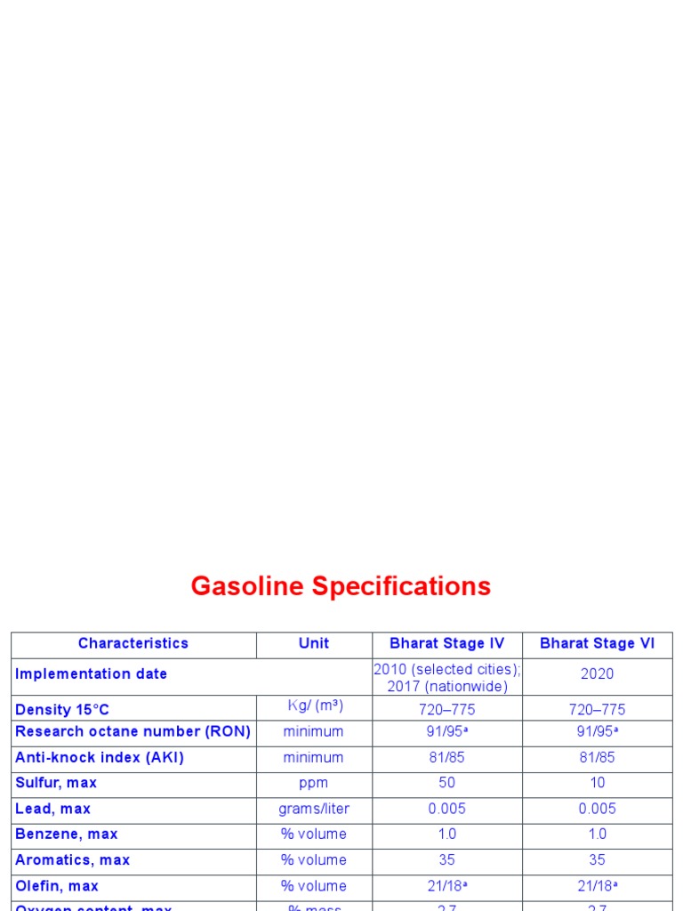 Gasoline and Diesel Specifications in India | PDF