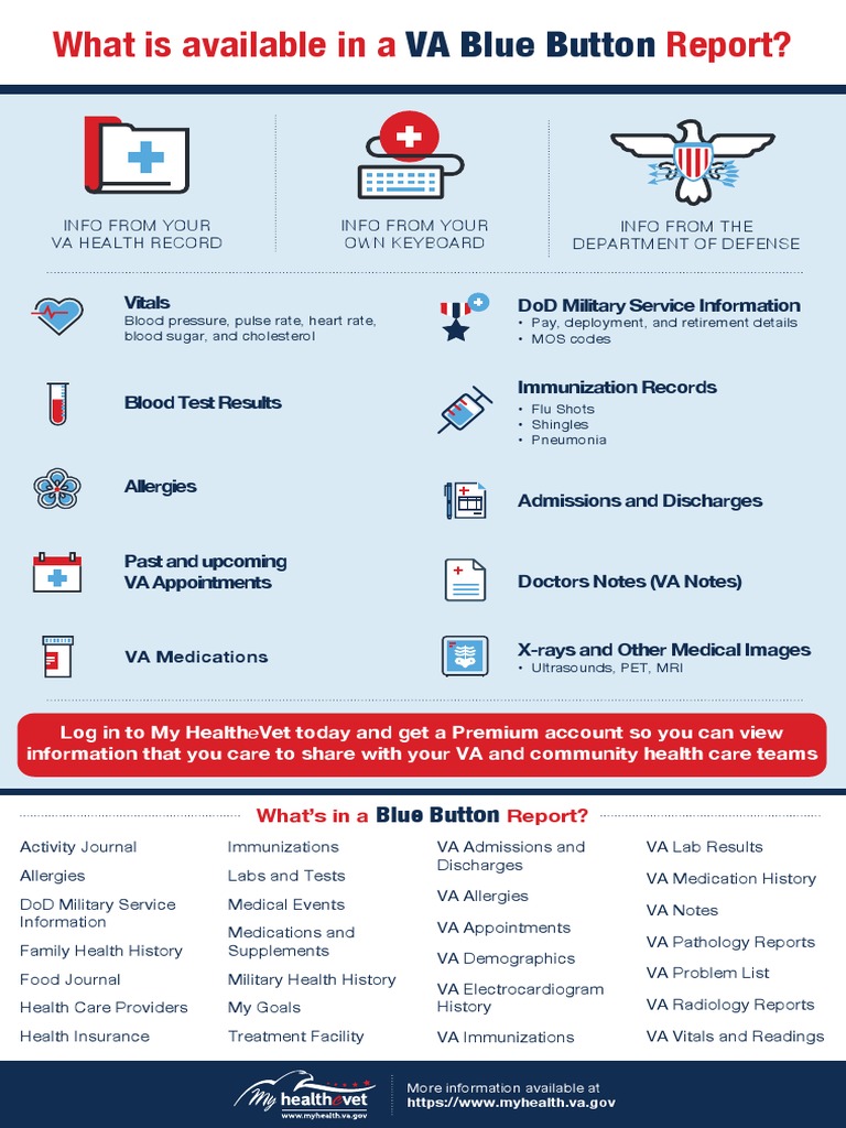 VA Health Record Overview | PDF | Radiology | Medical Imaging