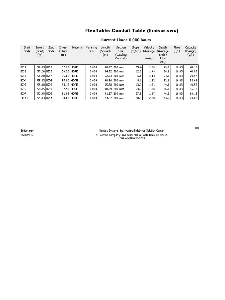 FlexTable - Conduit Table (Emisor - SWC) | PDF | Continuum Mechanics | Mechanical Engineering