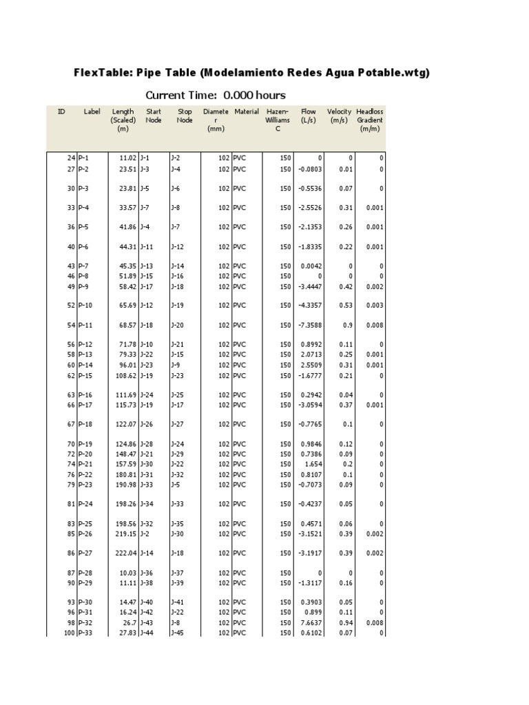 FlexTable Pipe Table (Modelamiento Redes Agua Potable - WTG) | PDF | Aircraft Configurations ...
