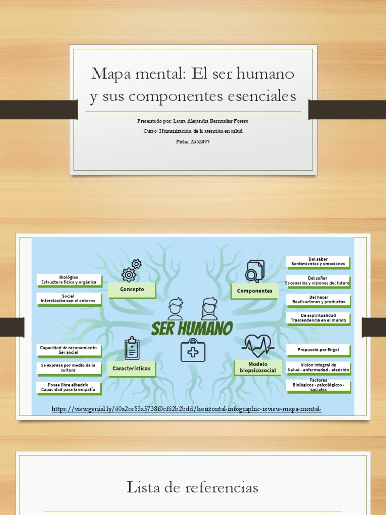 AA1 EV1 Mapa Mental | PDF