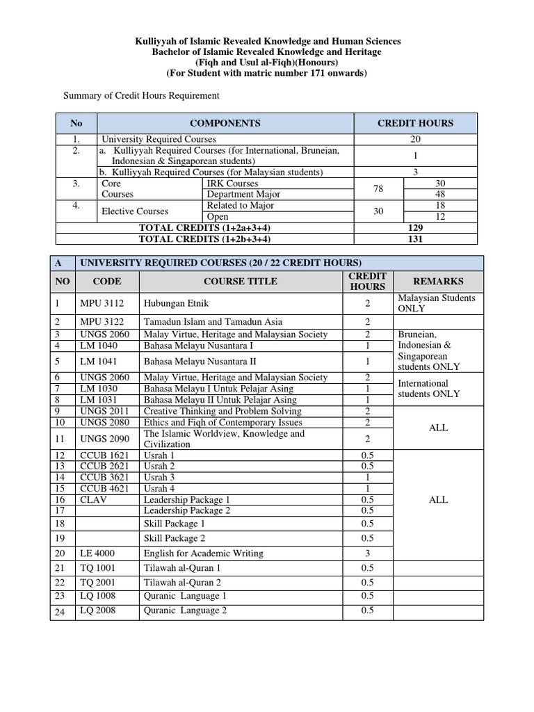 IRKHS Study Plan Overview | PDF | Hadith | Quran